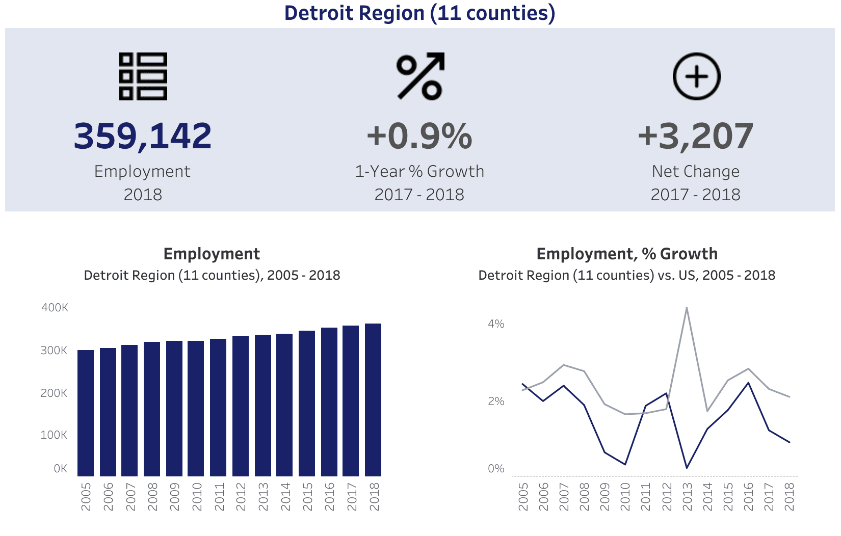 Healthcare Companies in Detroit - Detroit Regional Chamber