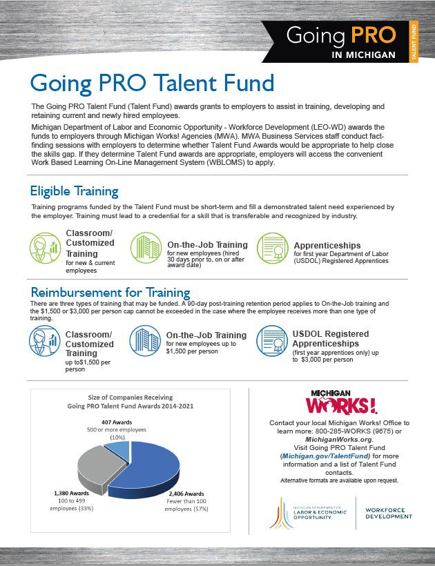 Deadline Approaching: Apply for Going PRO Talent Fund Grant to Support ...
