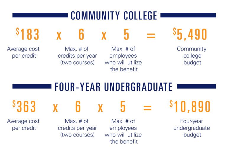 Workforce Success Toolkit - Detroit Regional Chamber