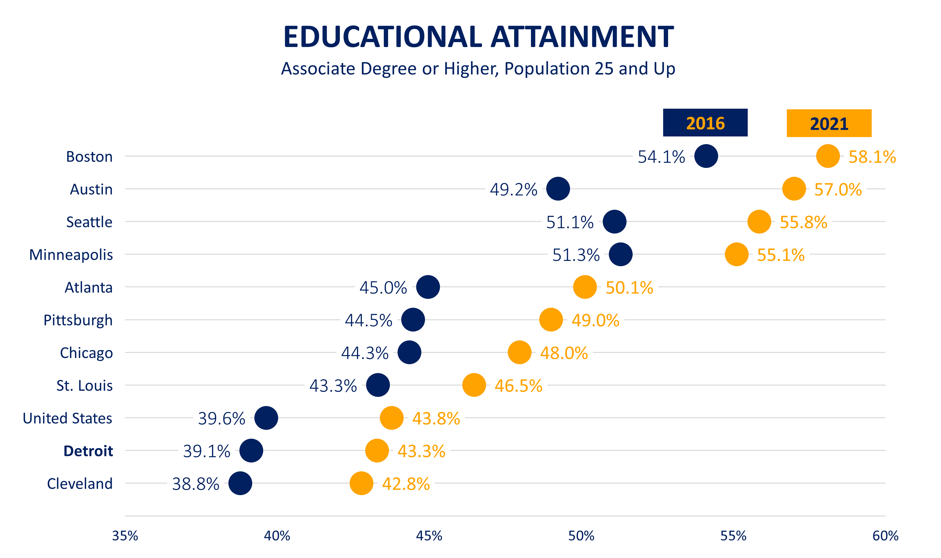 K-12 Overview - Detroit Regional Chamber