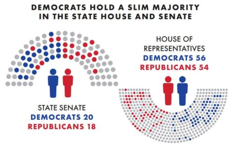 Lawmakers to Watch in 2023 - Detroit Regional Chamber