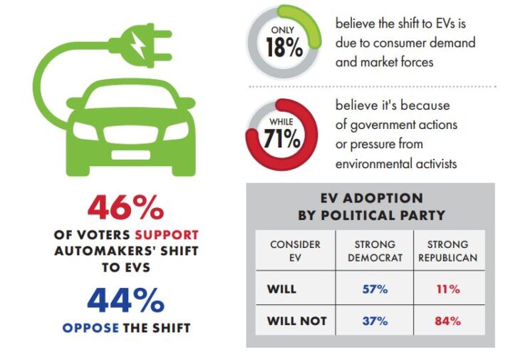 The Partisan Divide Grows - Detroit Regional Chamber