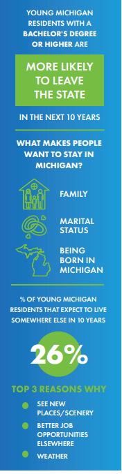 The Survey Says... - Detroit Regional Chamber