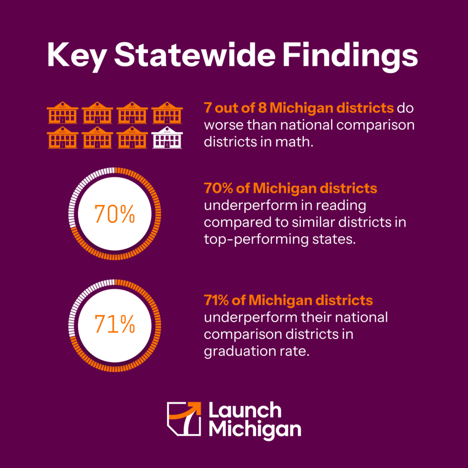 Launch Michigan Releases New Data Showing How Michigan School Districts ...