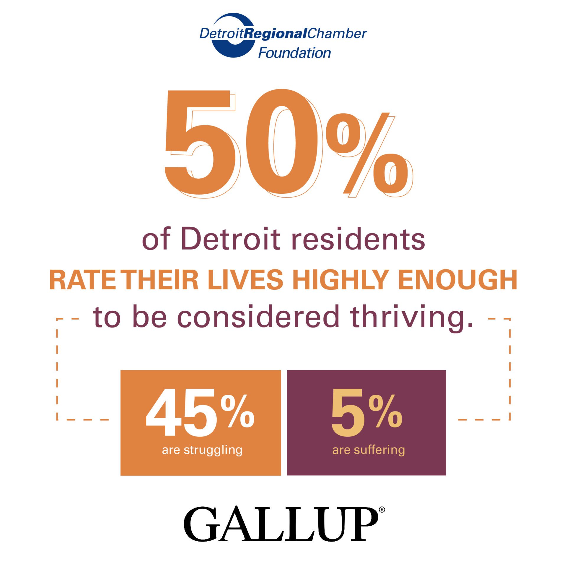 Closing Equity Gaps Starts With Bringing Detroiters' Voices to the ...