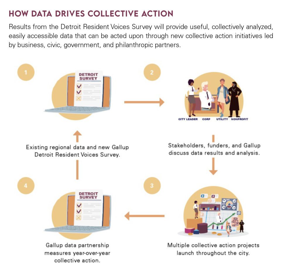 Is the Black Experience in Detroit Getting Better or Worse? - Detroit ...