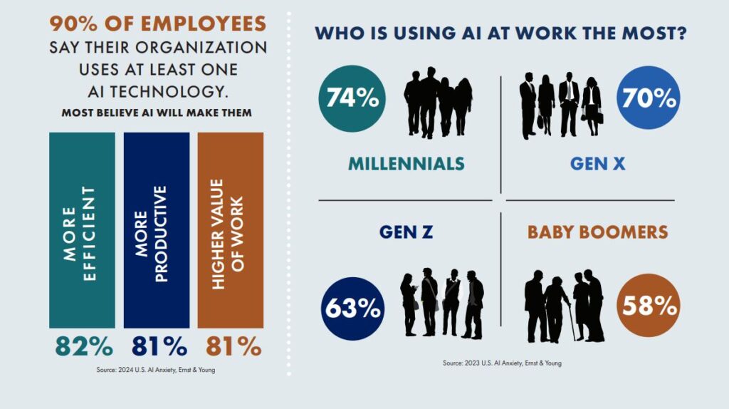 The AI Factor - Detroit Regional Chamber