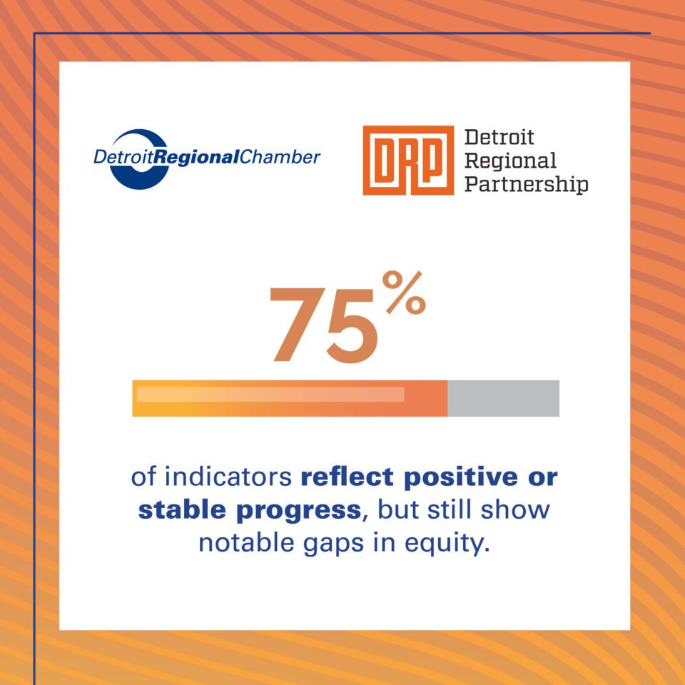 Detroit Regional Dashboard: Economic and Social Trends - Detroit ...